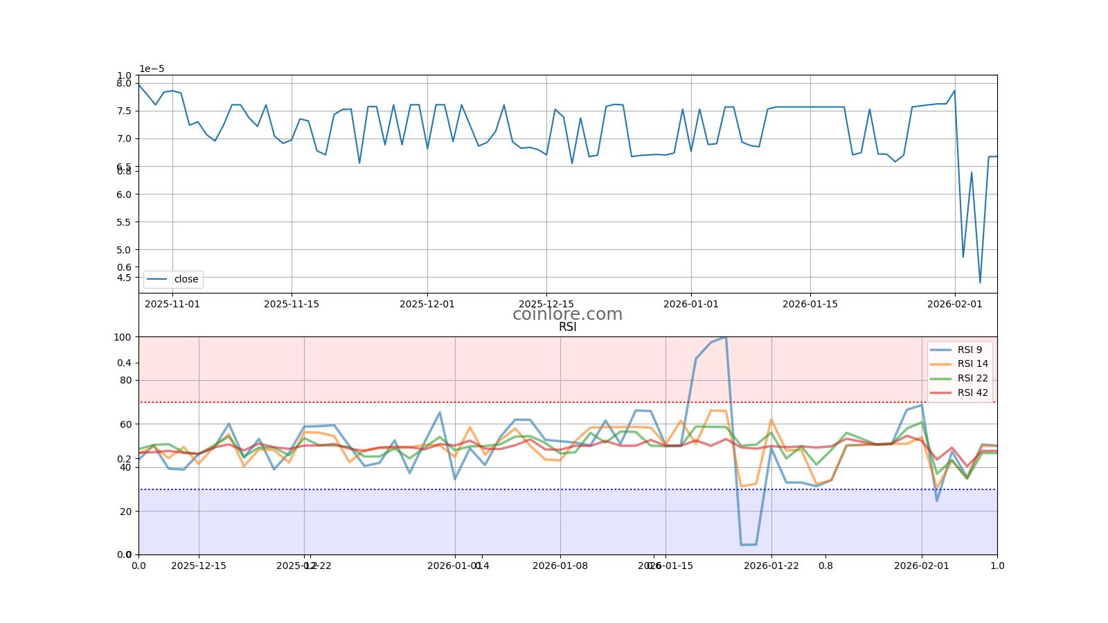 Quotient RSI indicator