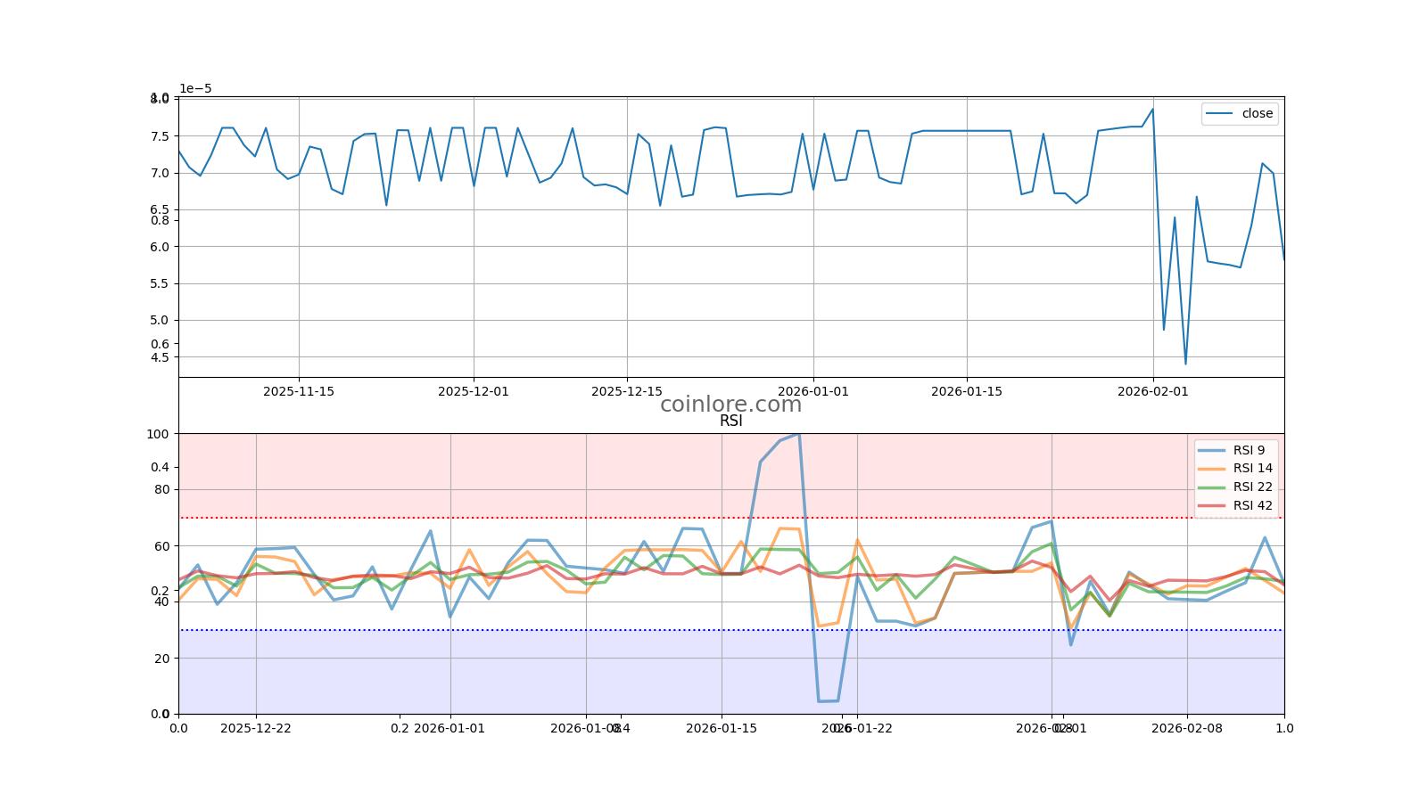 Quotient RSI indicator