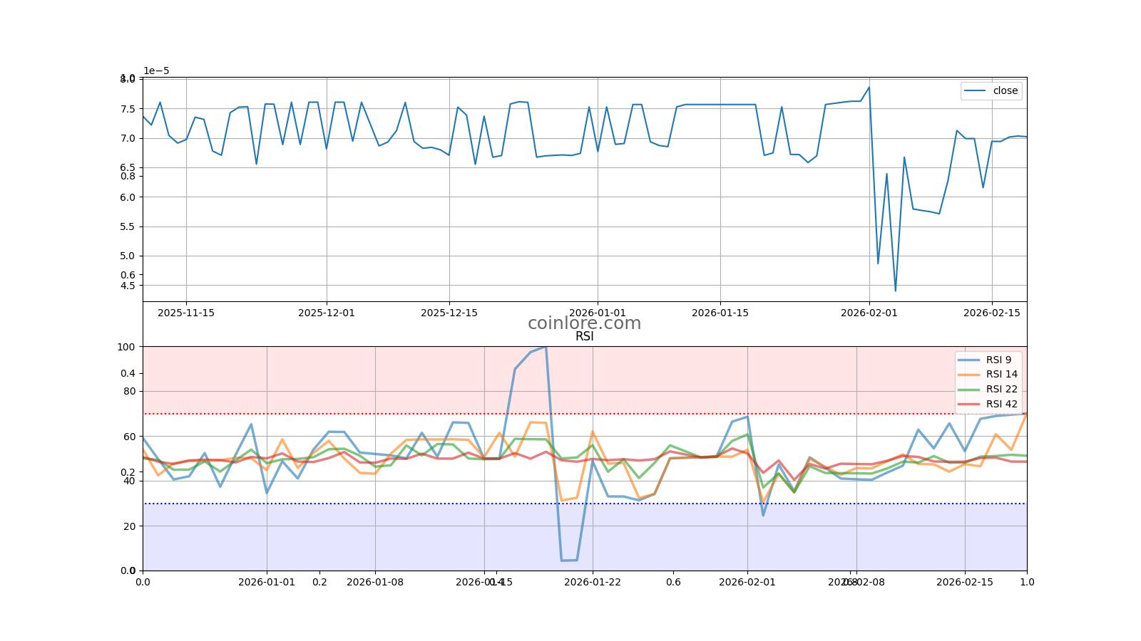 Quotient RSI indicator