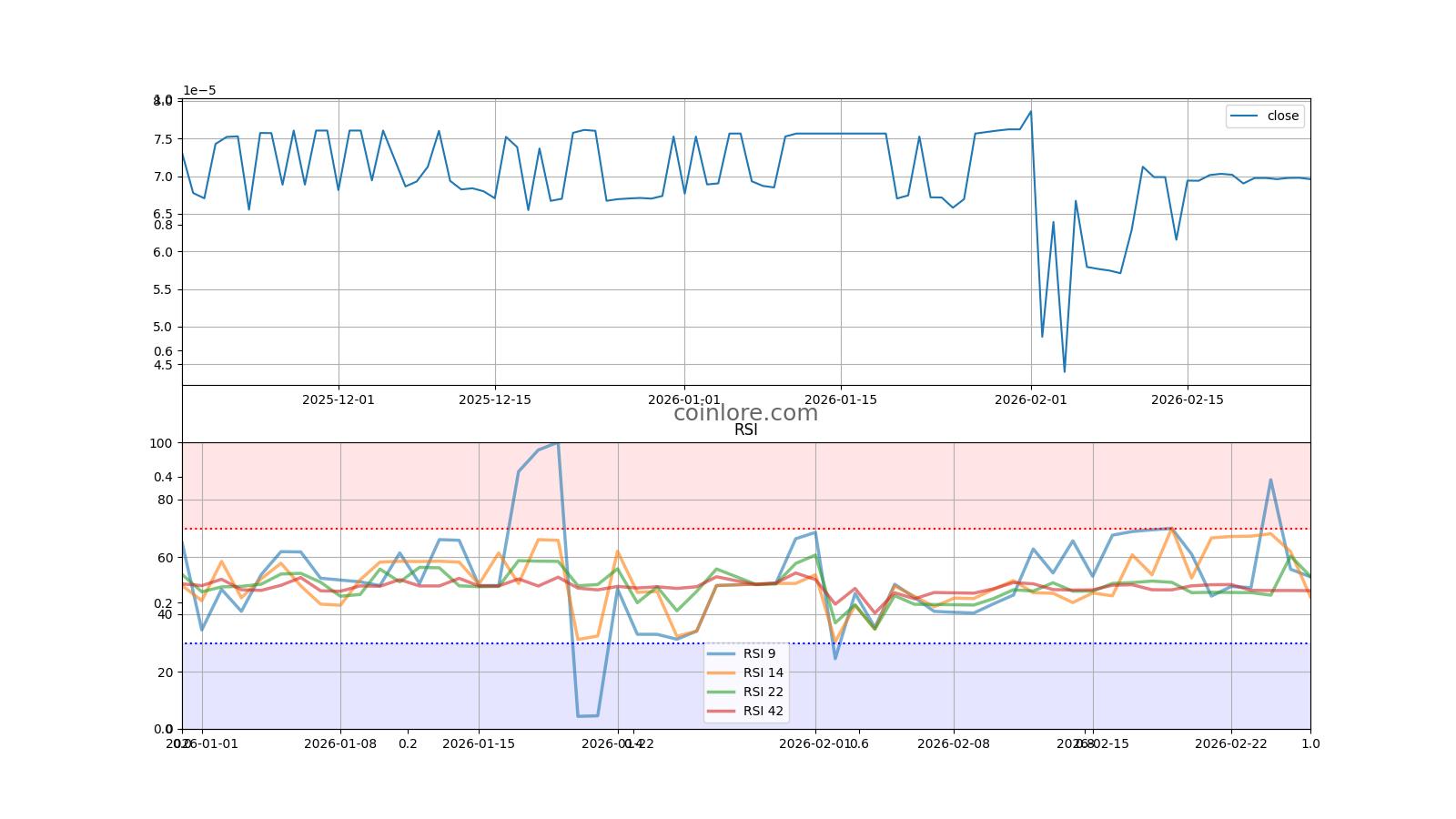 Quotient RSI indicator