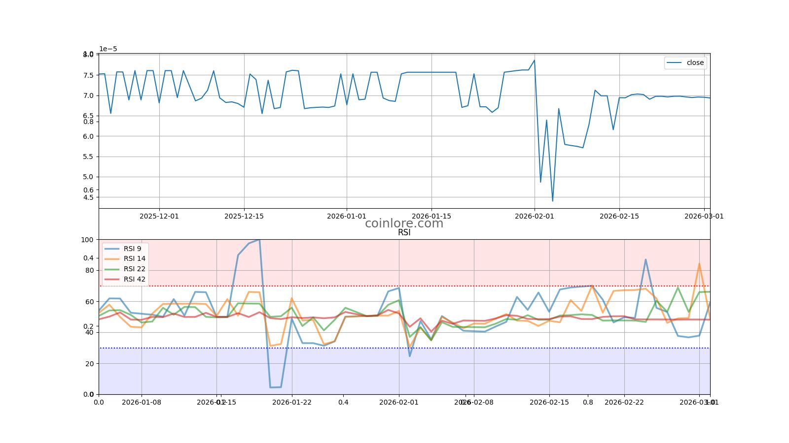 Quotient RSI indicator