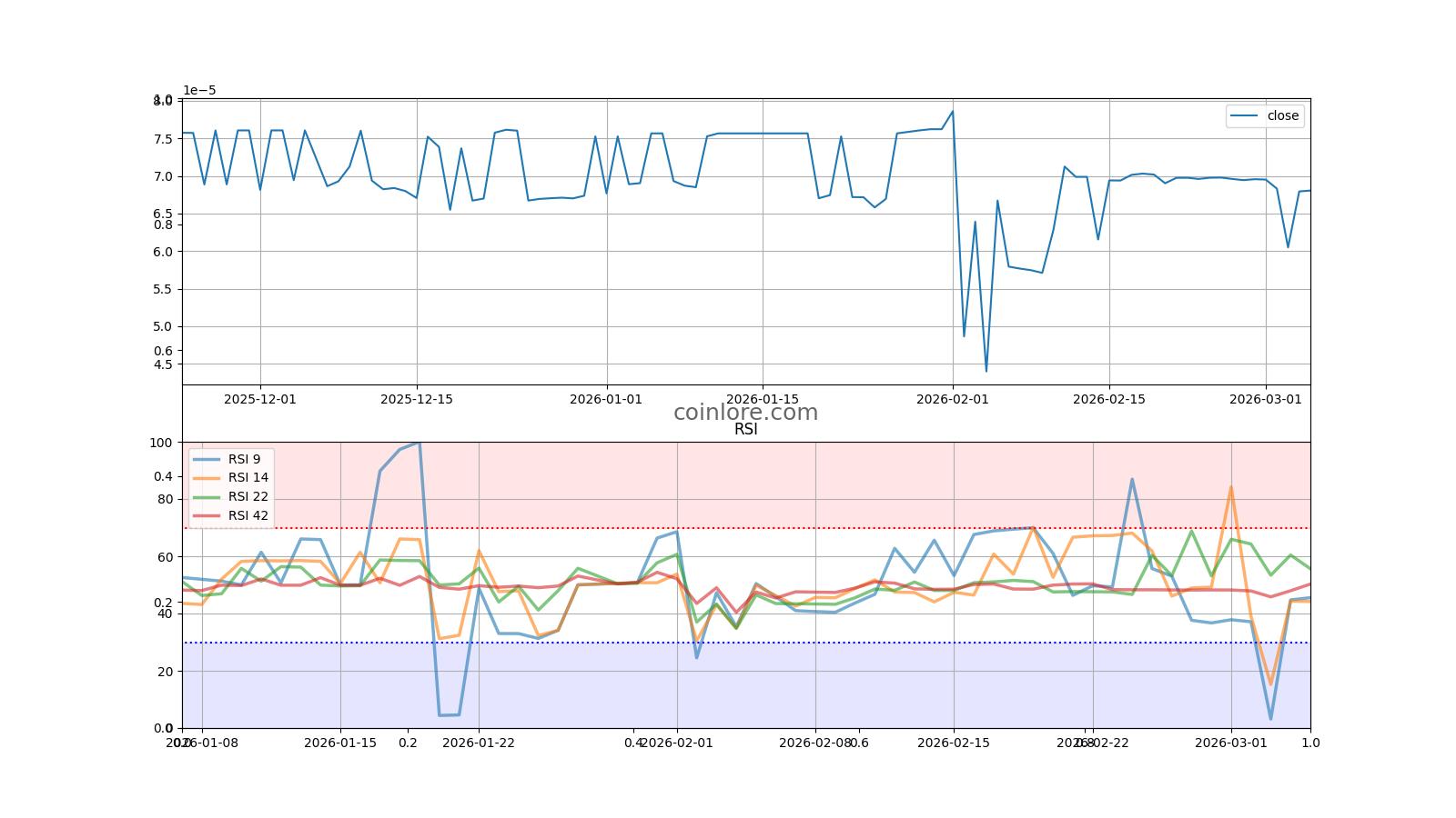 Quotient RSI indicator