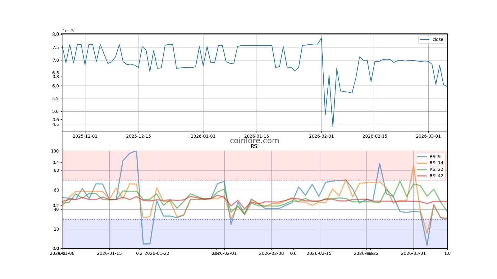 Quotient RSI indicator