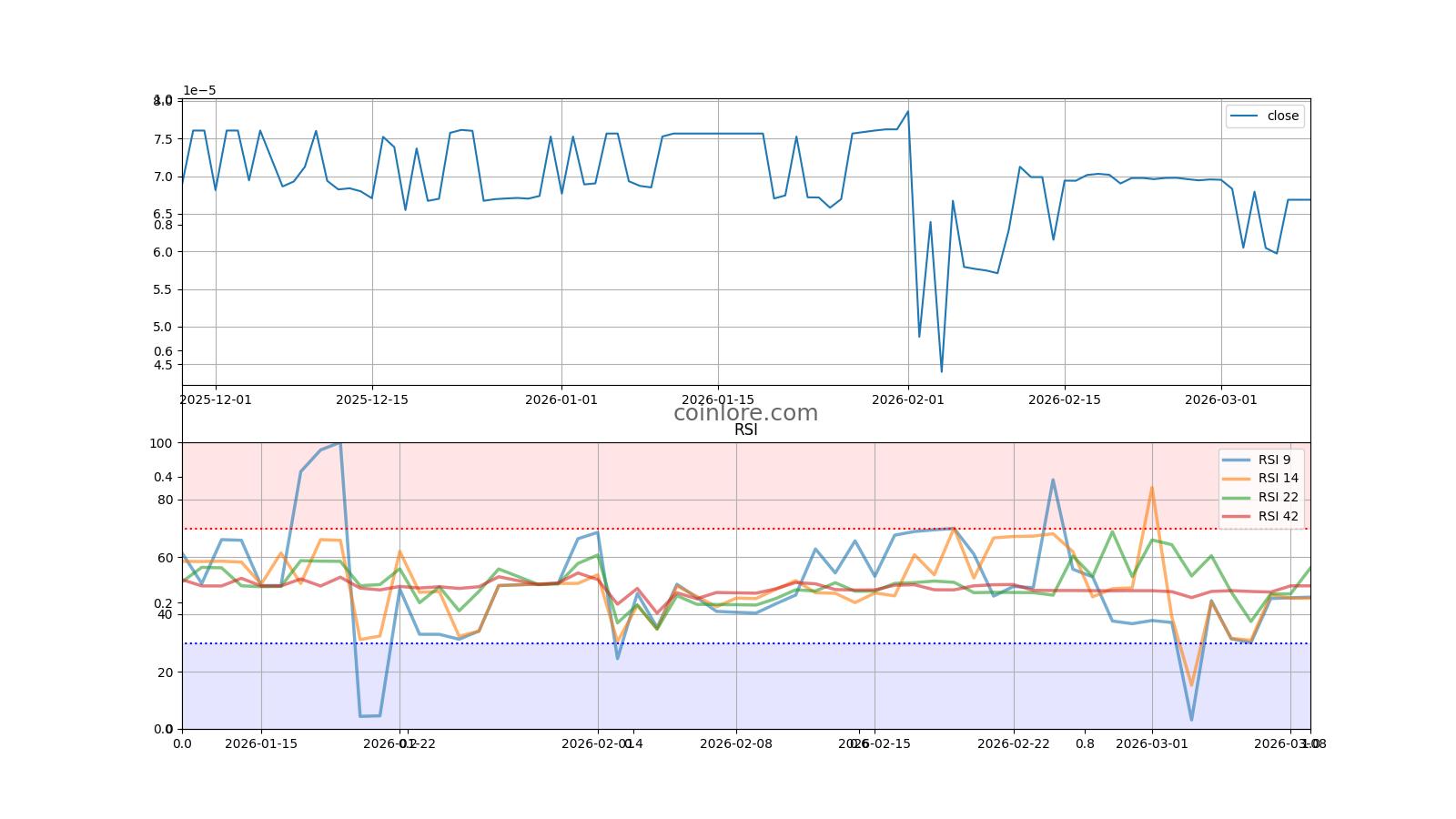 Quotient RSI indicator