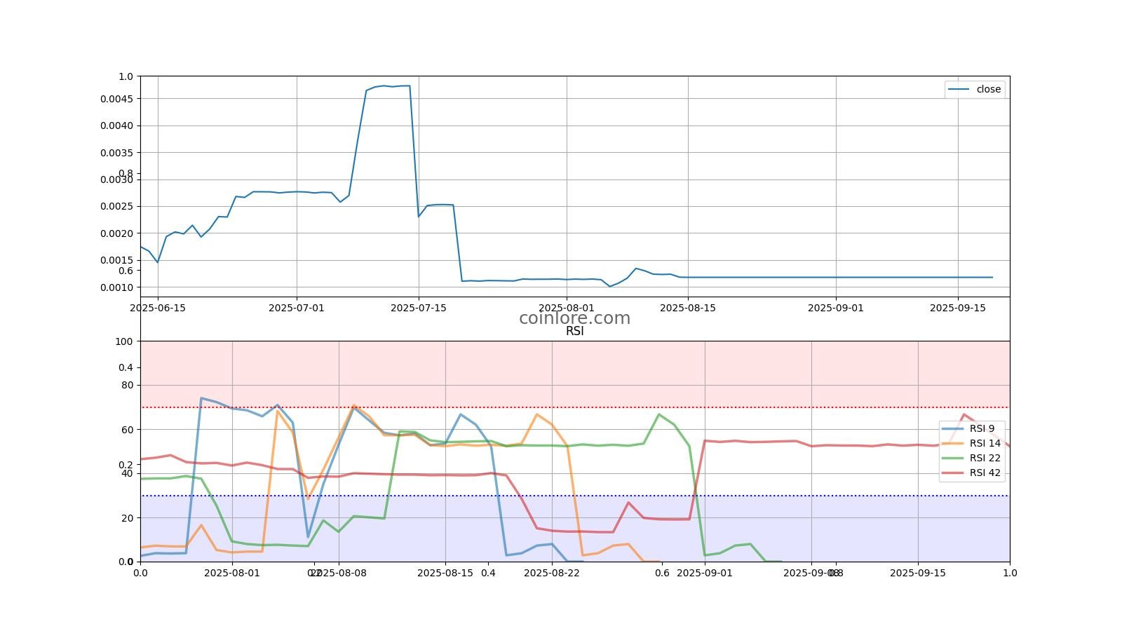 Quq Price, Chart, Market Cap, QUQ Coin Essentials | CoinLore