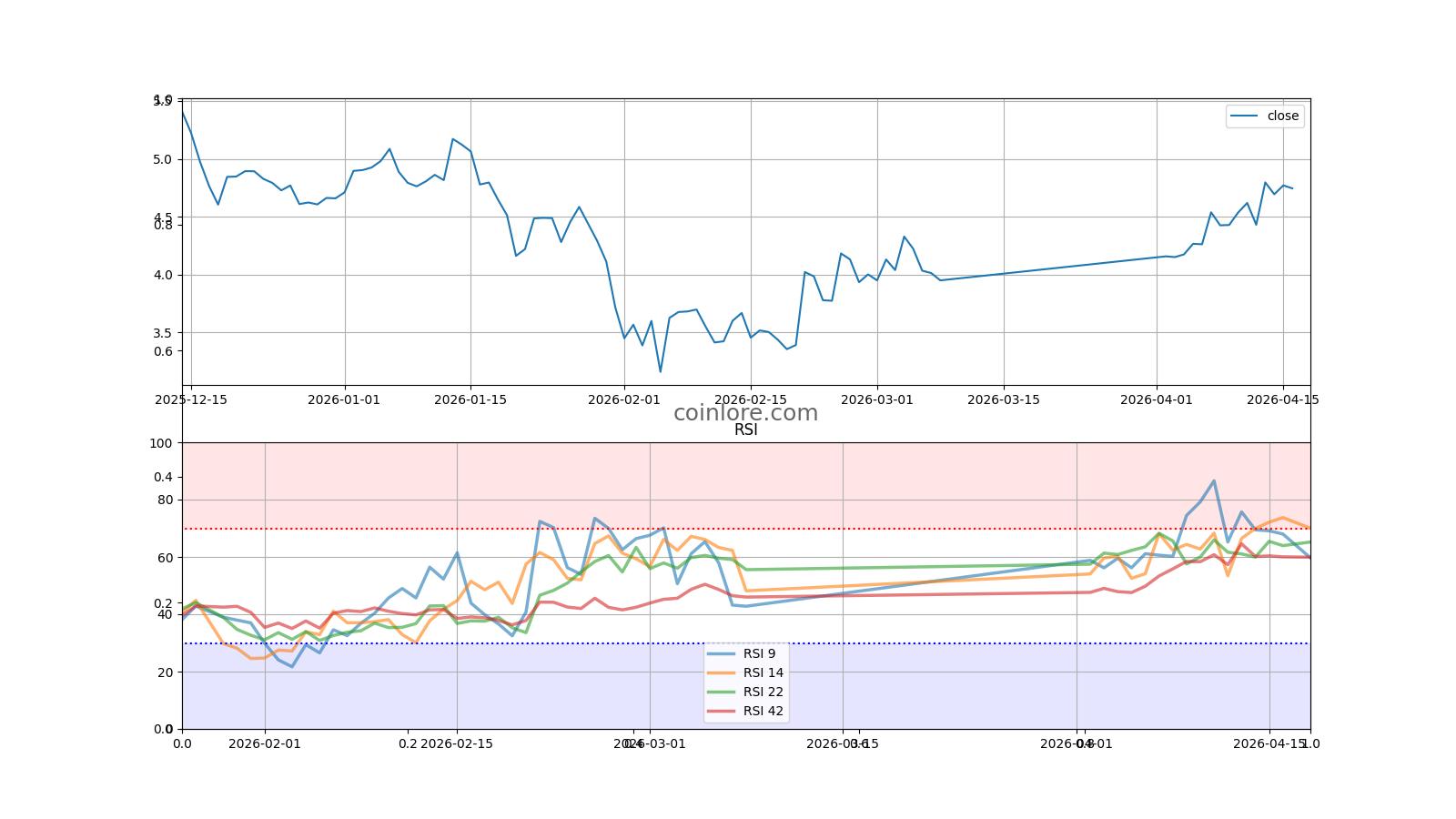 R34P RSI indicator