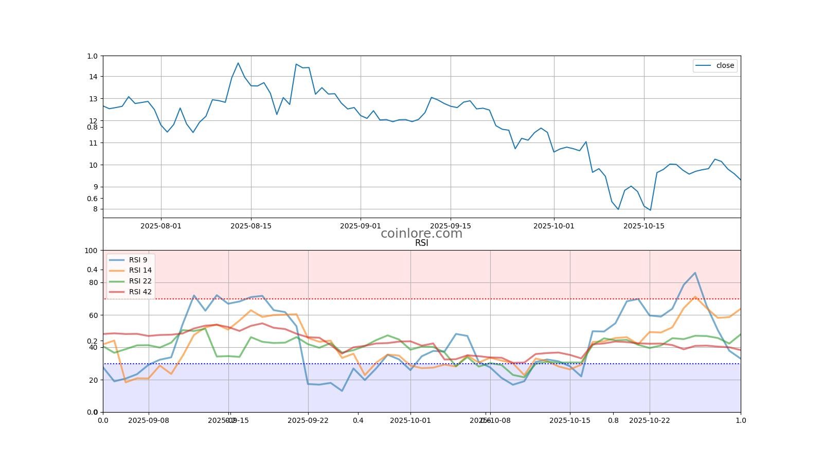 R34P RSI indicator