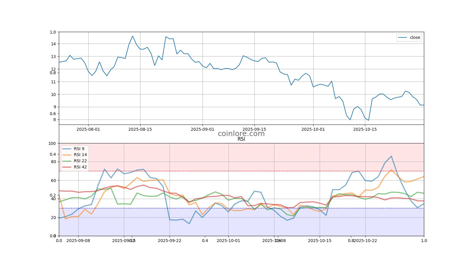 R34P RSI indicator