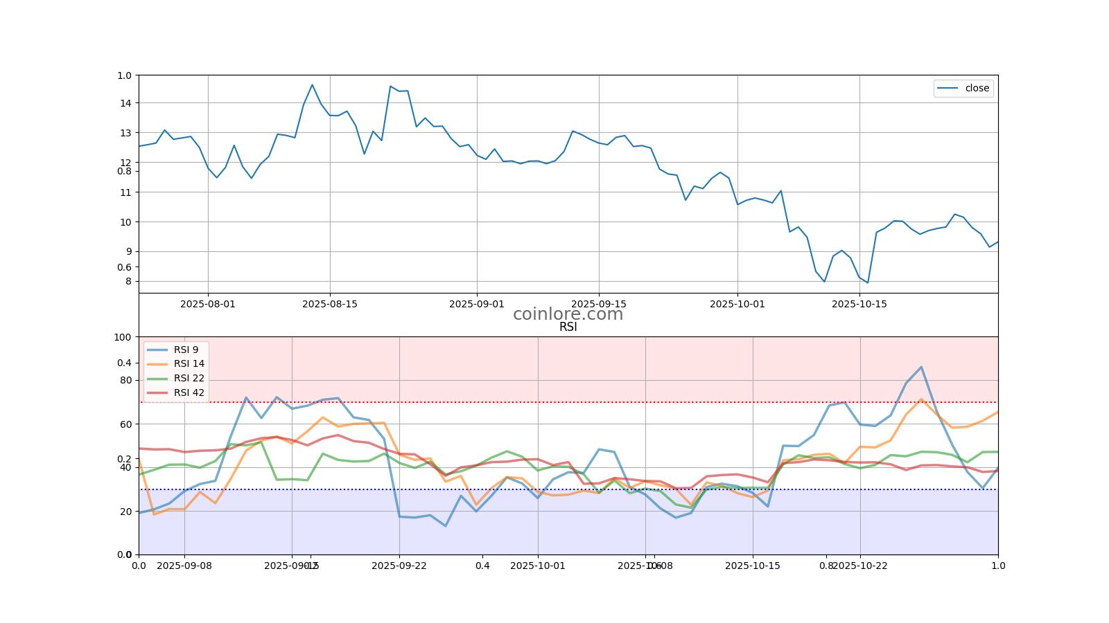 R34P RSI indicator