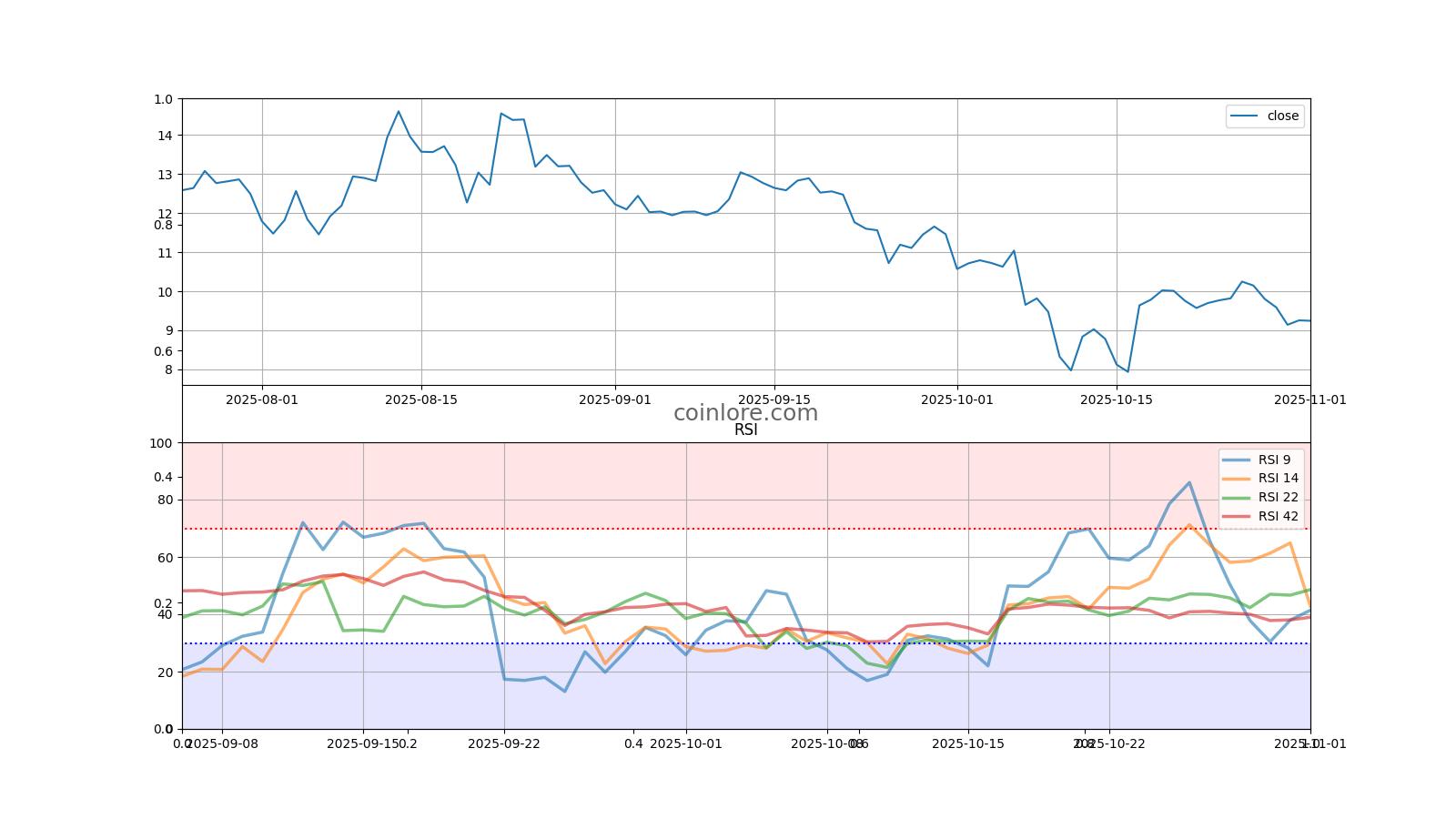 R34P RSI indicator