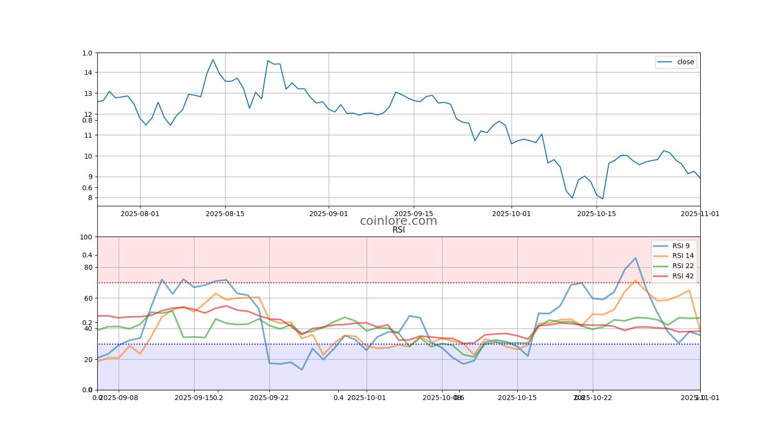 R34P RSI indicator