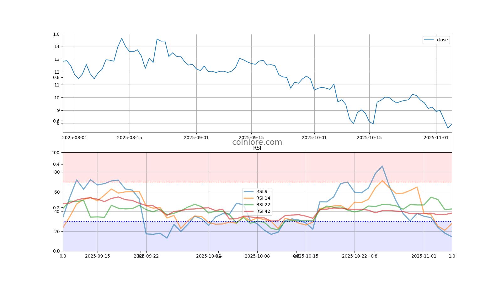 R34P RSI indicator