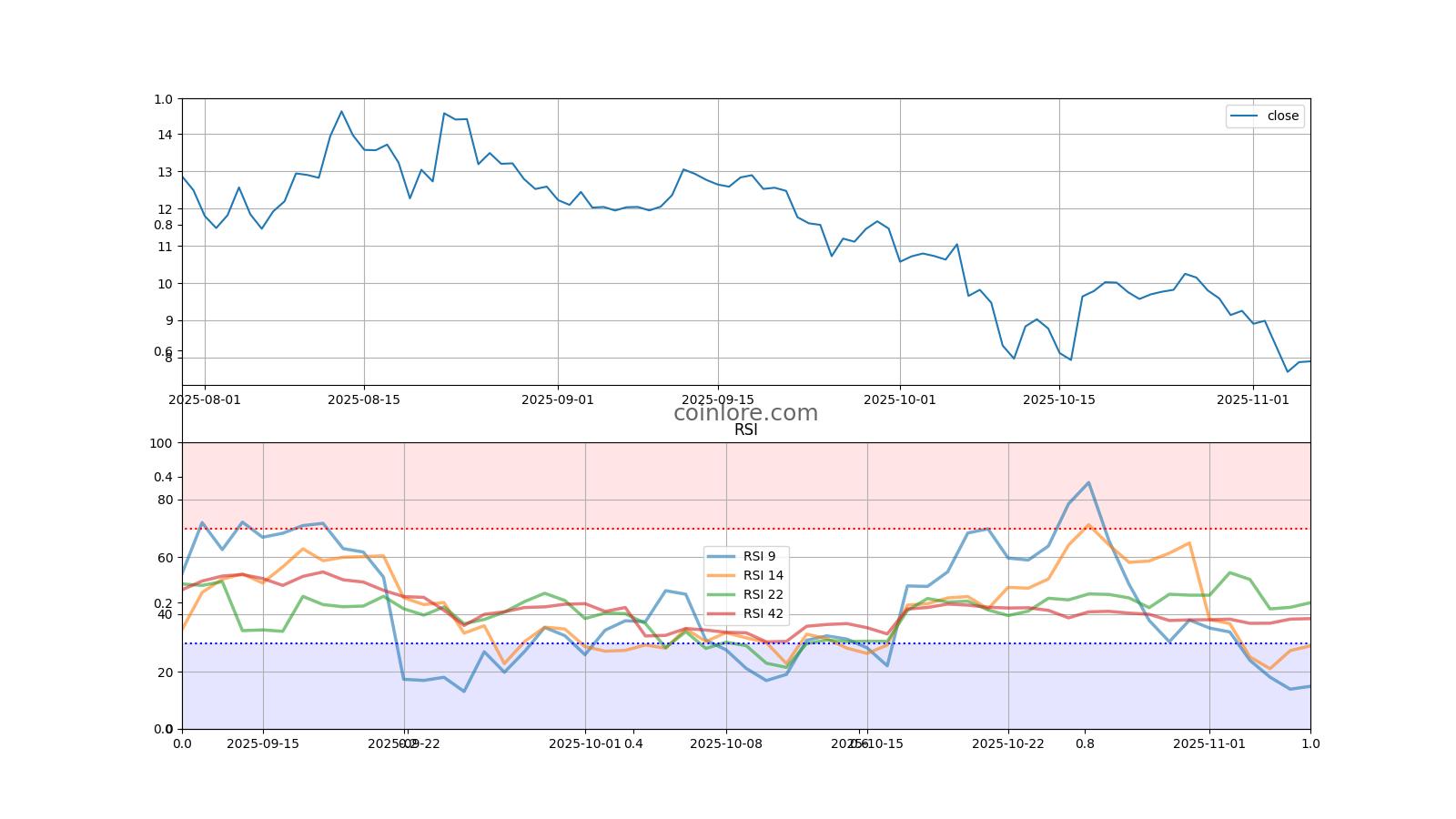R34P RSI indicator