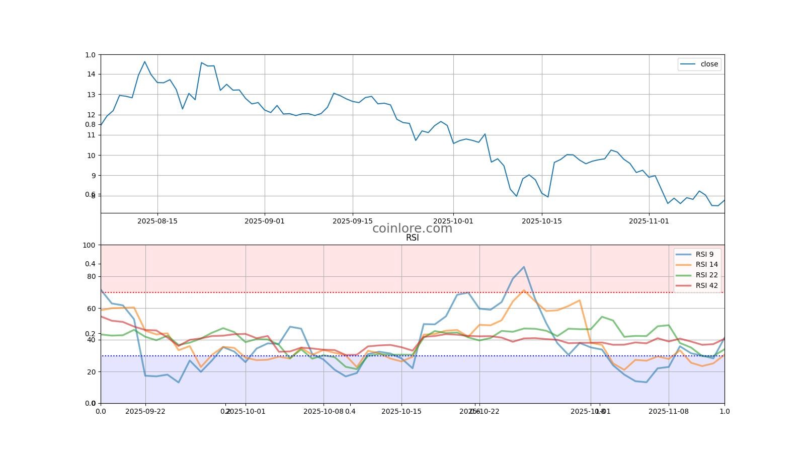 R34P RSI indicator
