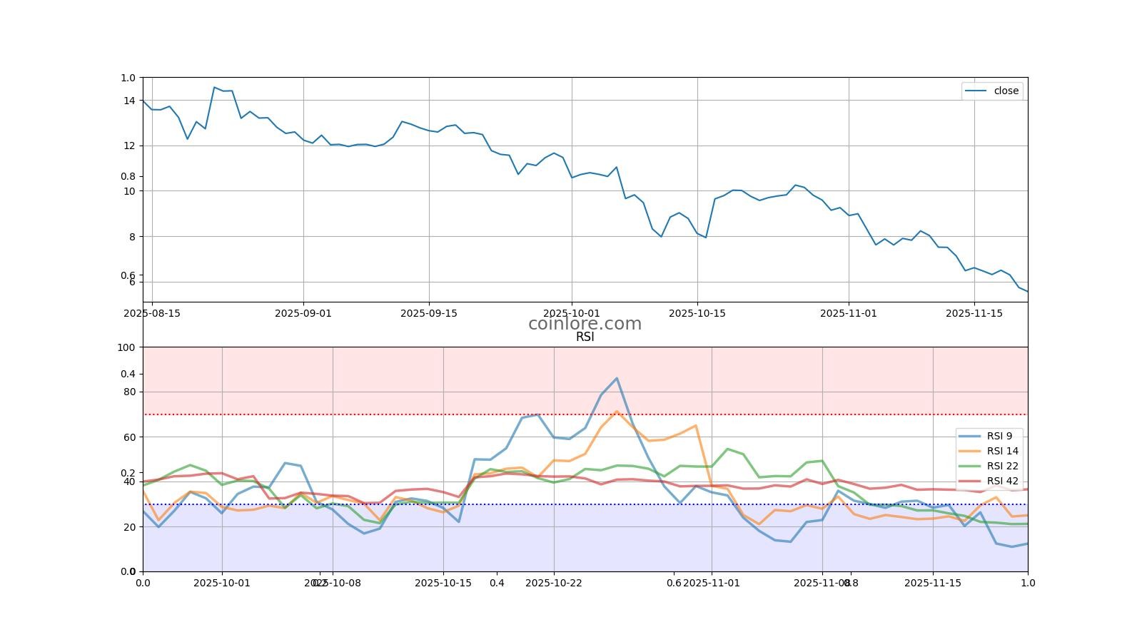 R34P RSI indicator