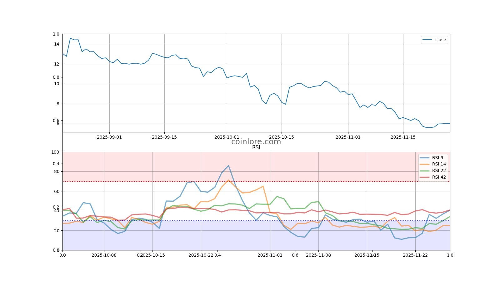 R34P RSI indicator