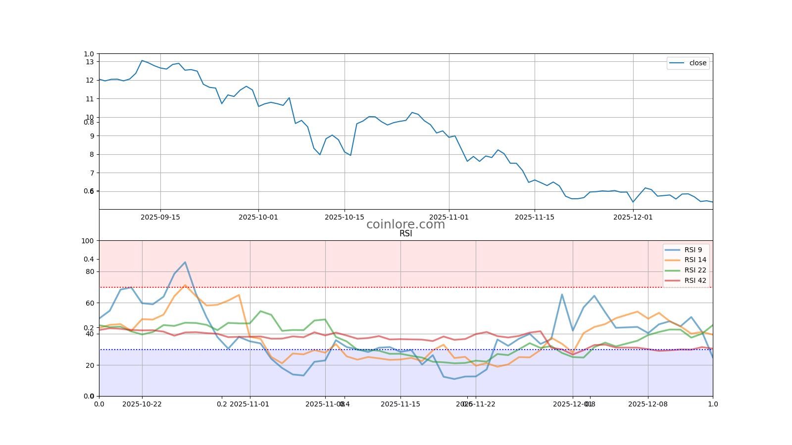 R34P RSI indicator