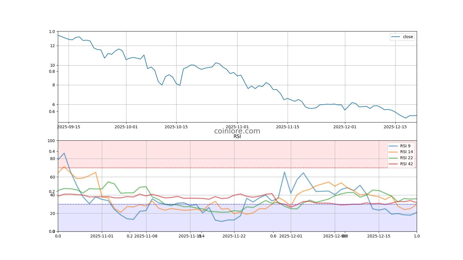 R34P RSI indicator