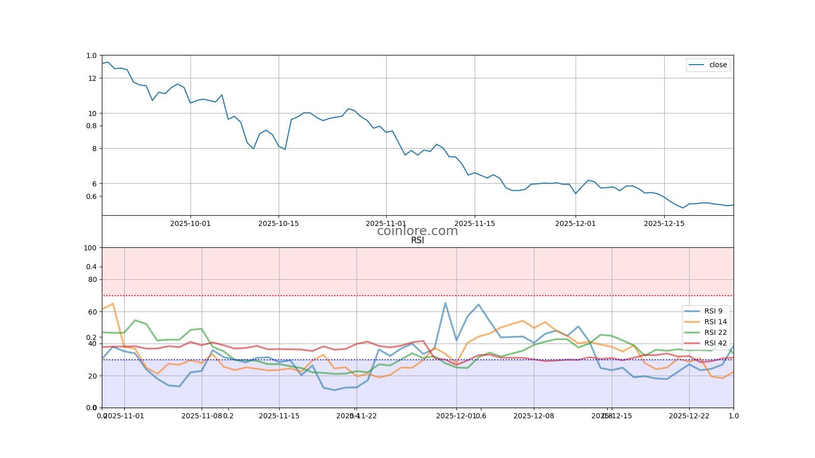 R34P RSI indicator