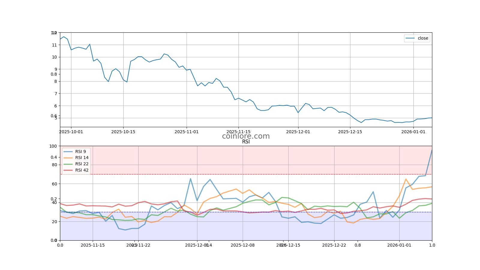 R34P RSI indicator