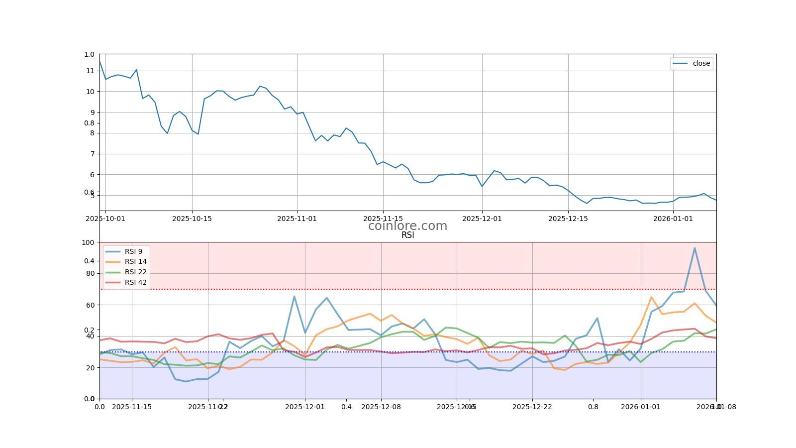 R34P RSI indicator