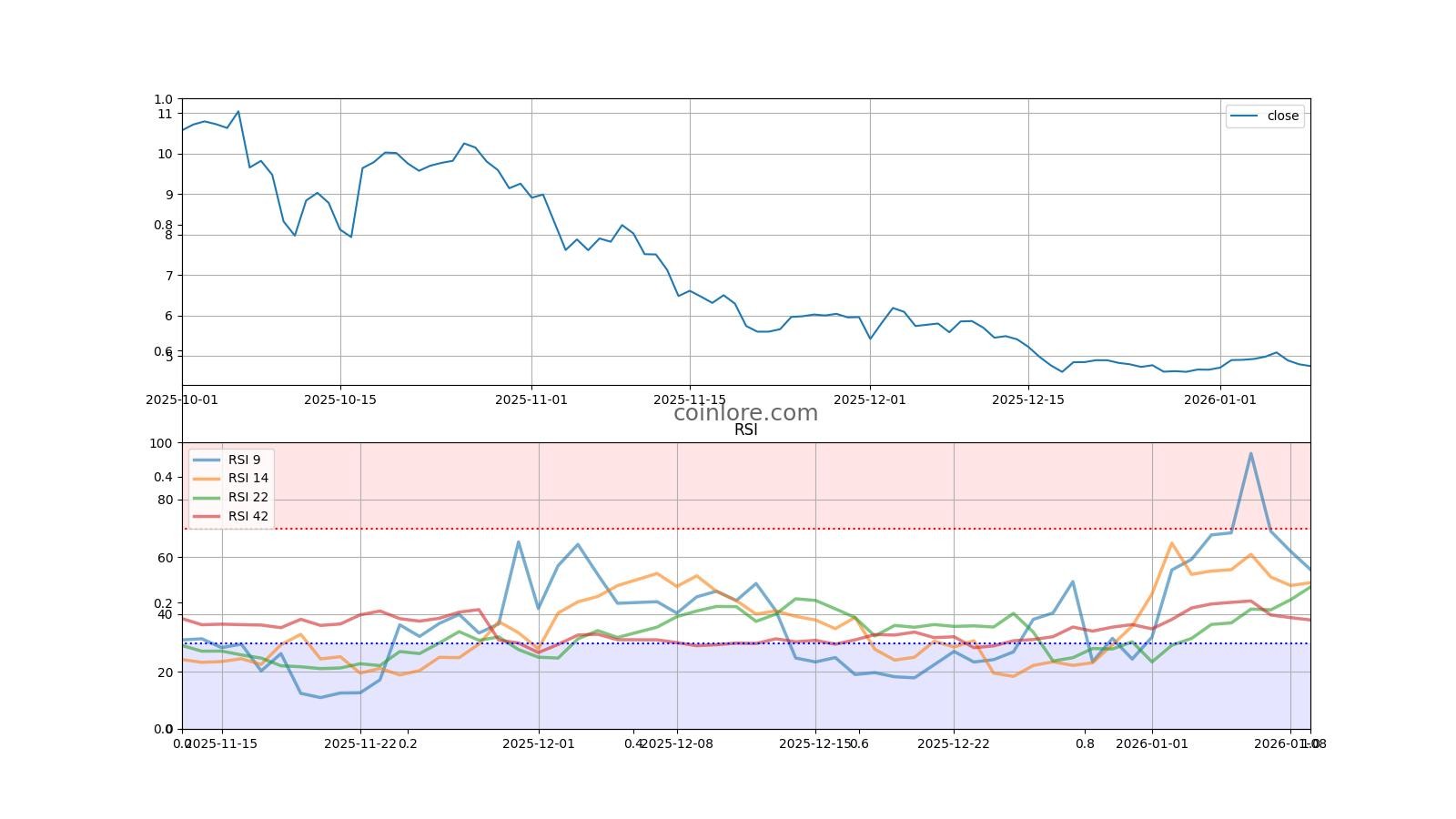 R34P RSI indicator