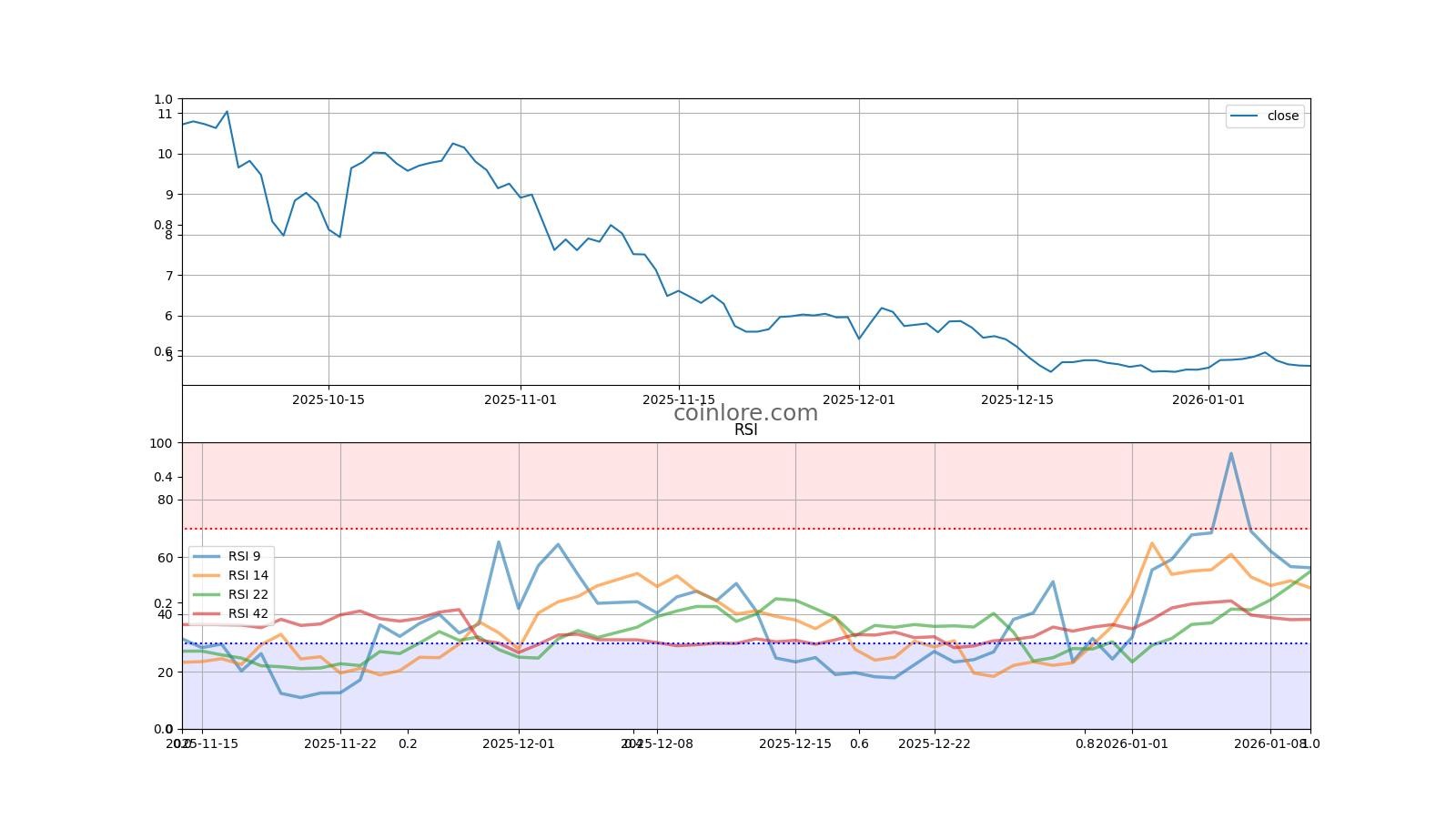 R34P RSI indicator