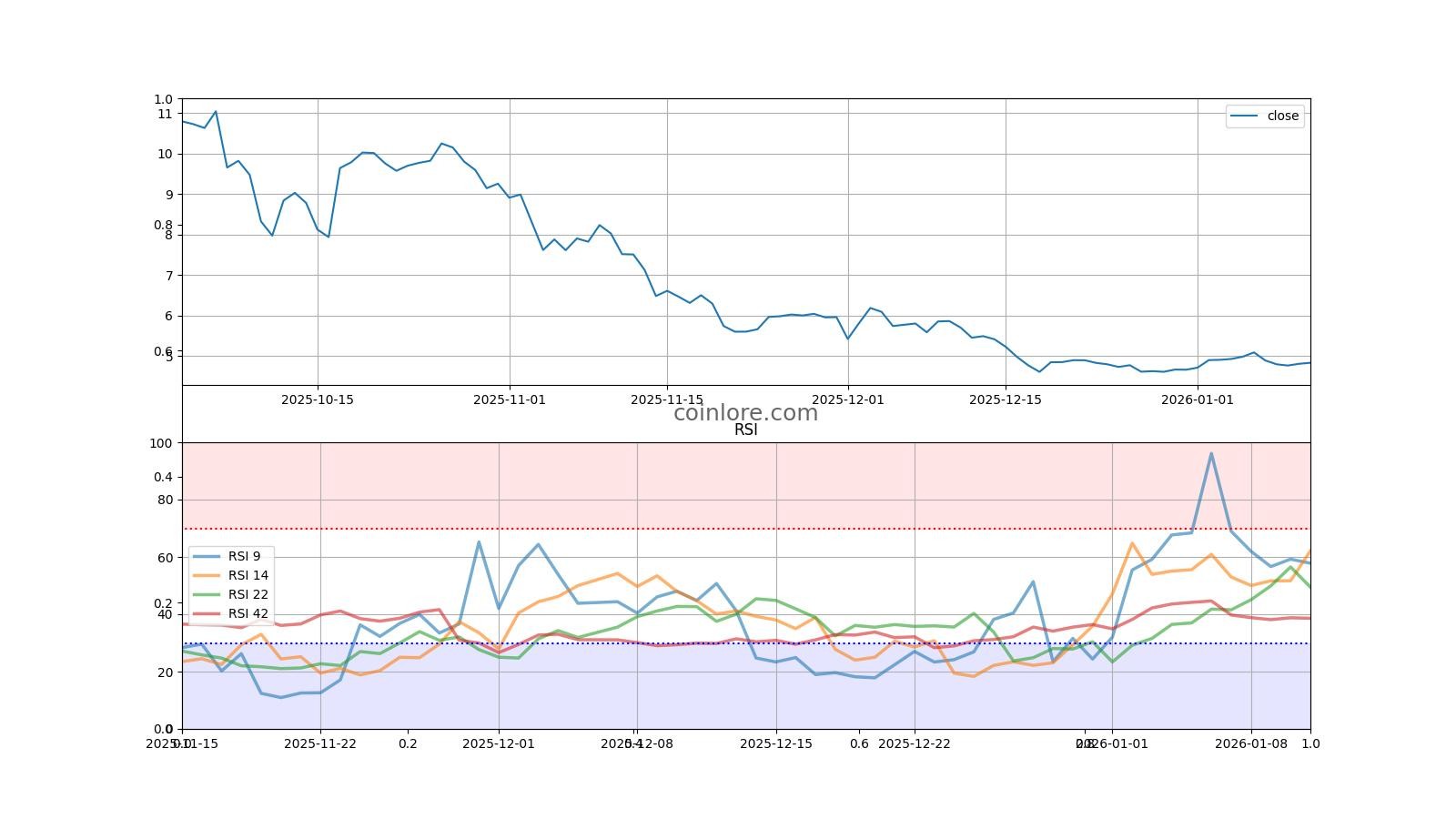 R34P RSI indicator