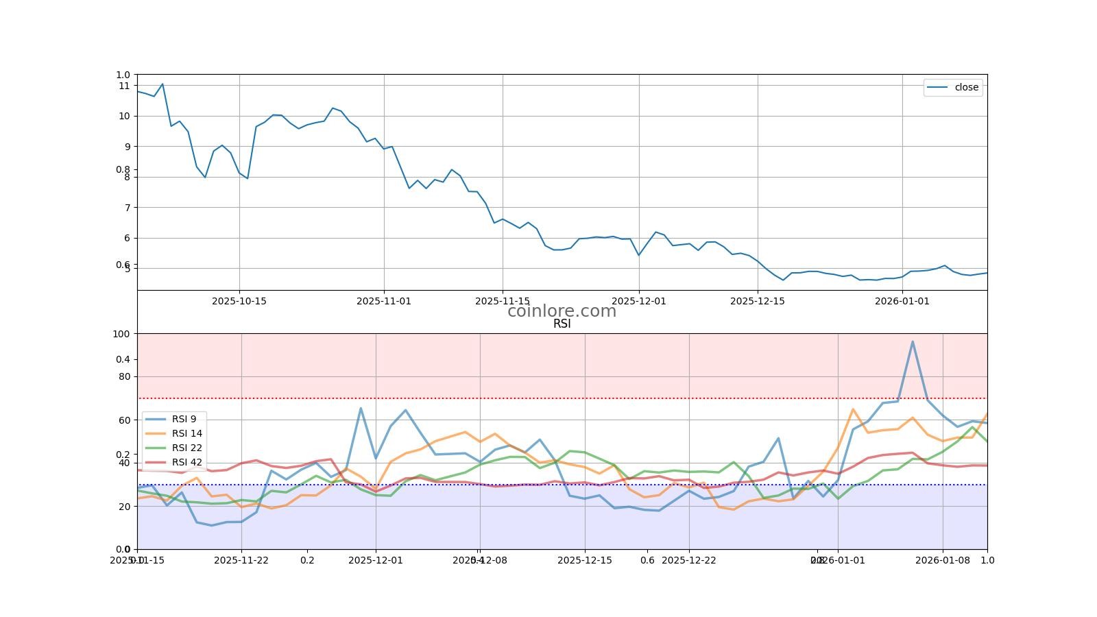 R34P RSI indicator