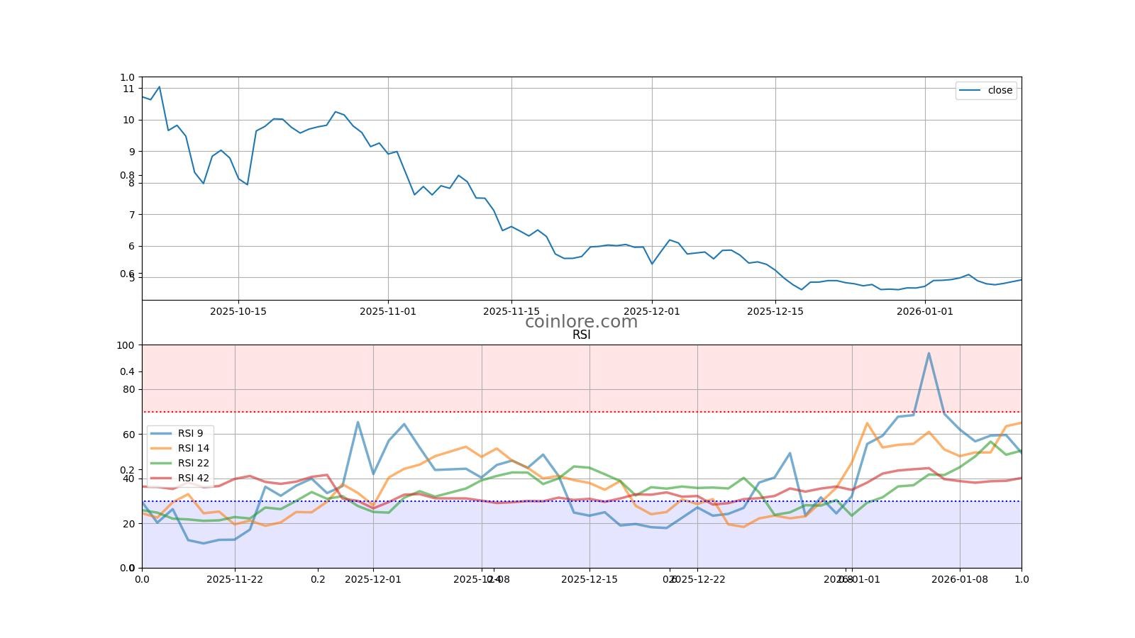 R34P RSI indicator