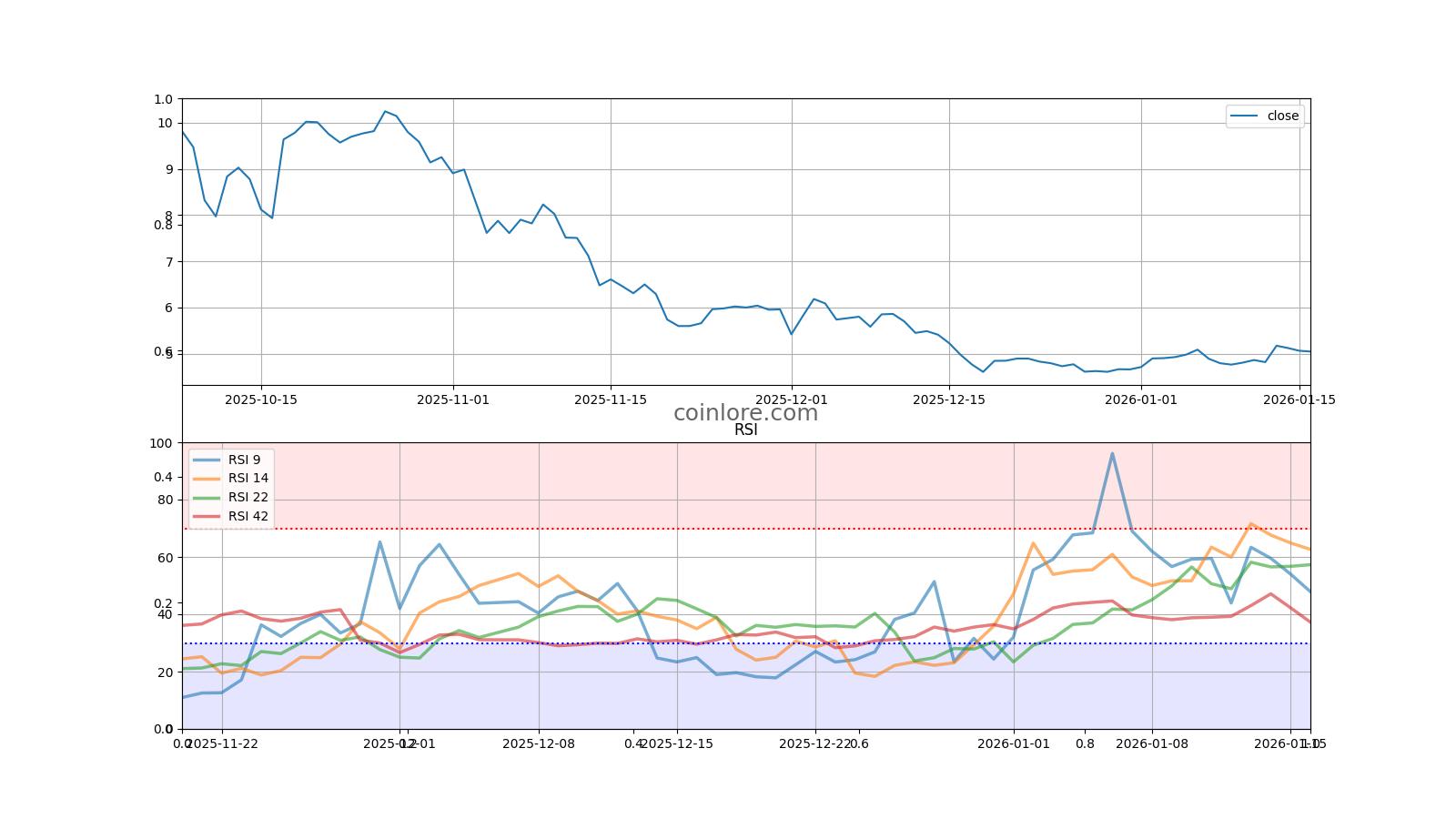 R34P RSI indicator