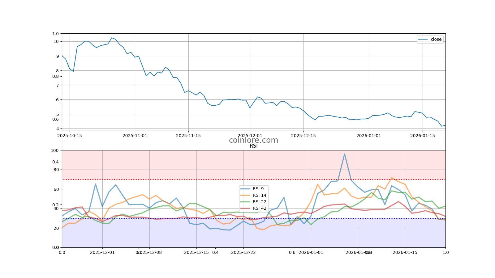 R34P RSI indicator