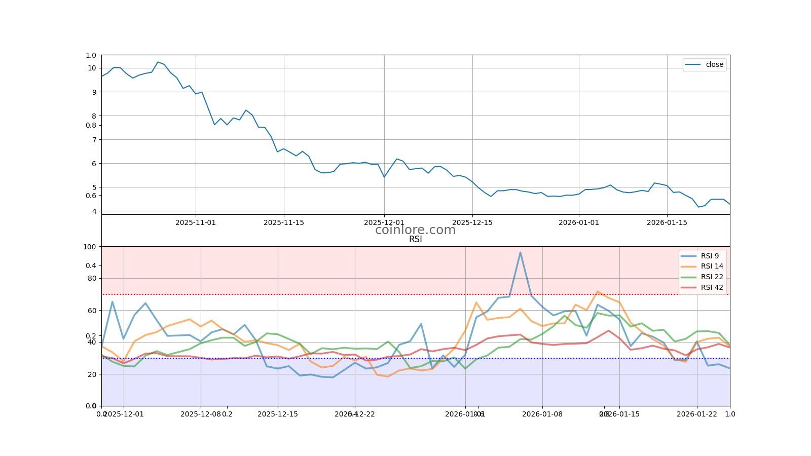 R34P RSI indicator