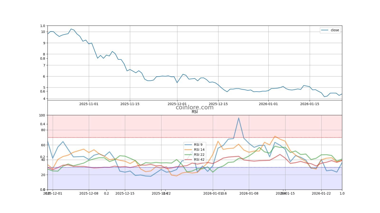 R34P RSI indicator