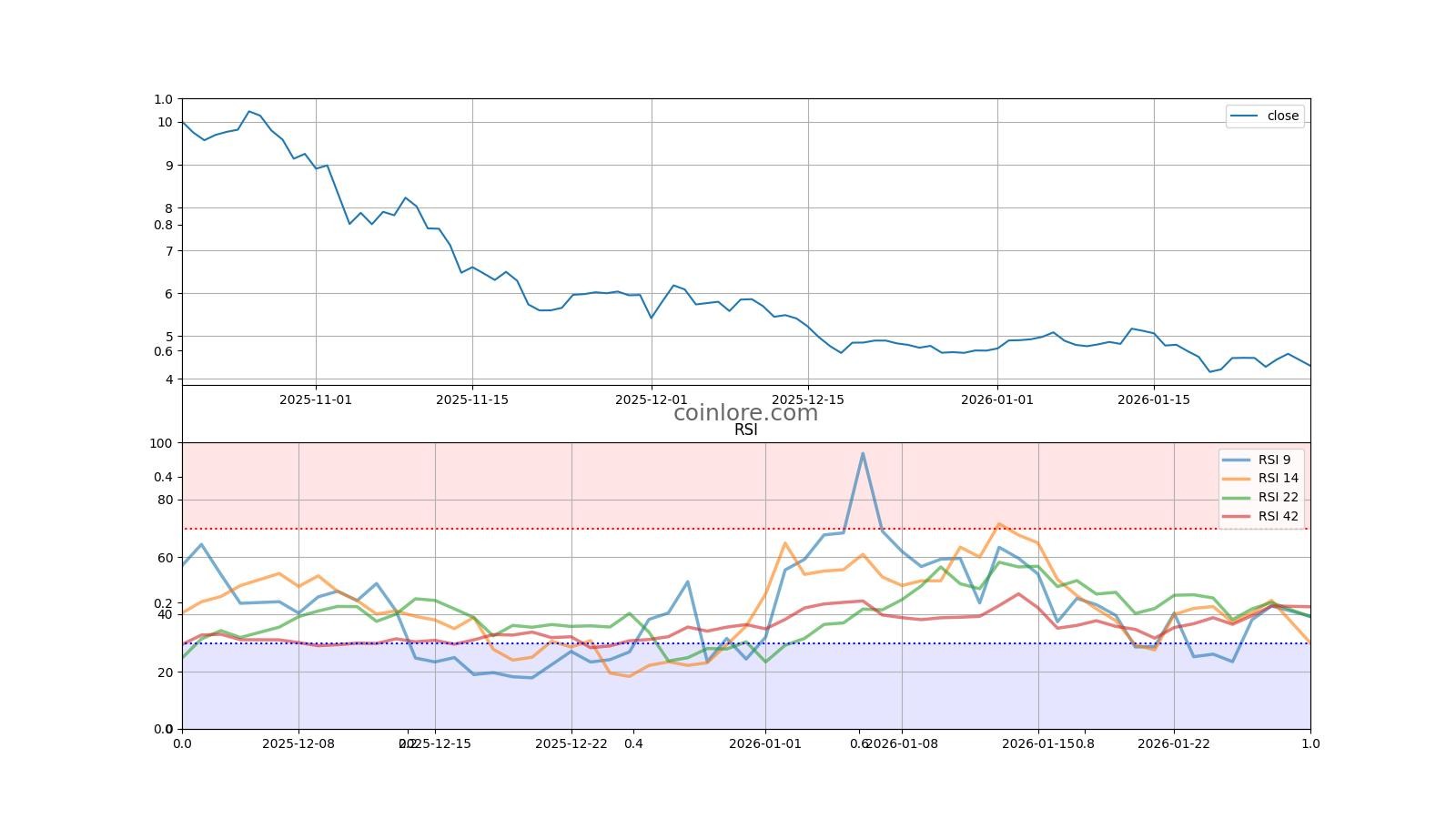 R34P RSI indicator