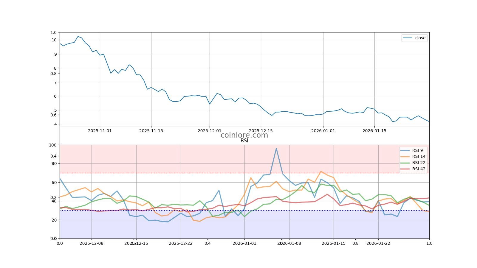 R34P RSI indicator