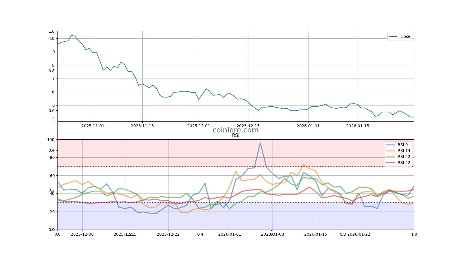 R34P RSI indicator