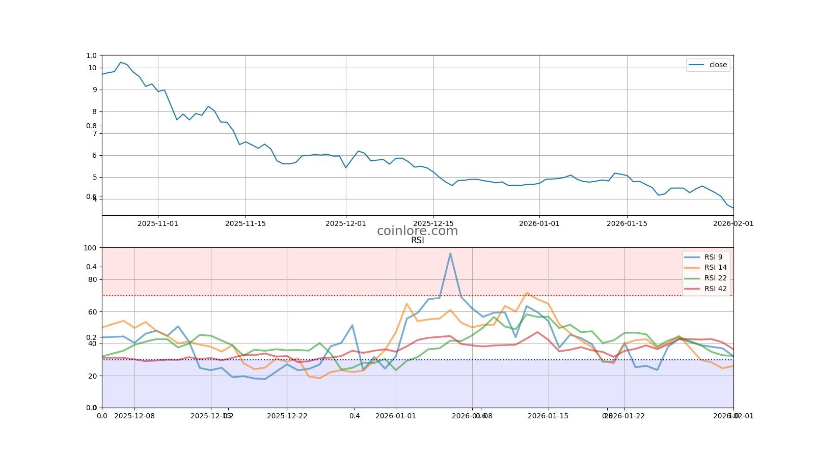 R34P RSI indicator
