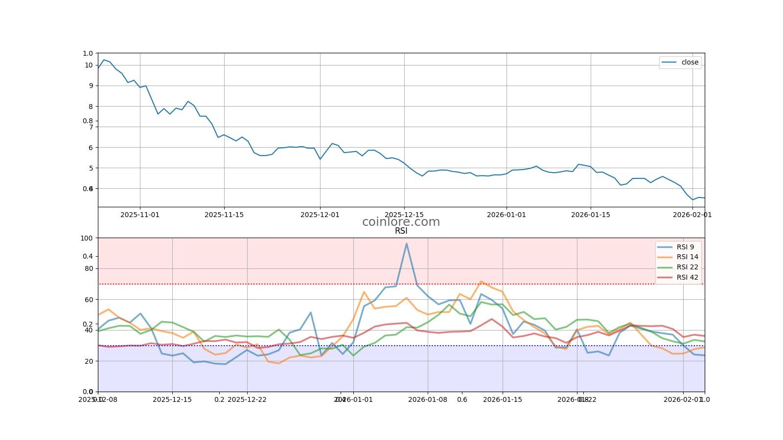 R34P RSI indicator