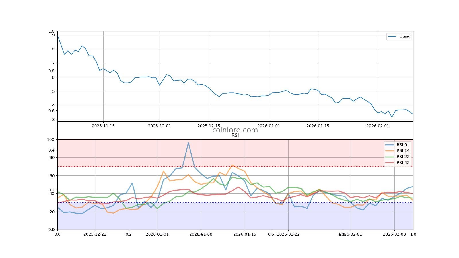 R34P RSI indicator