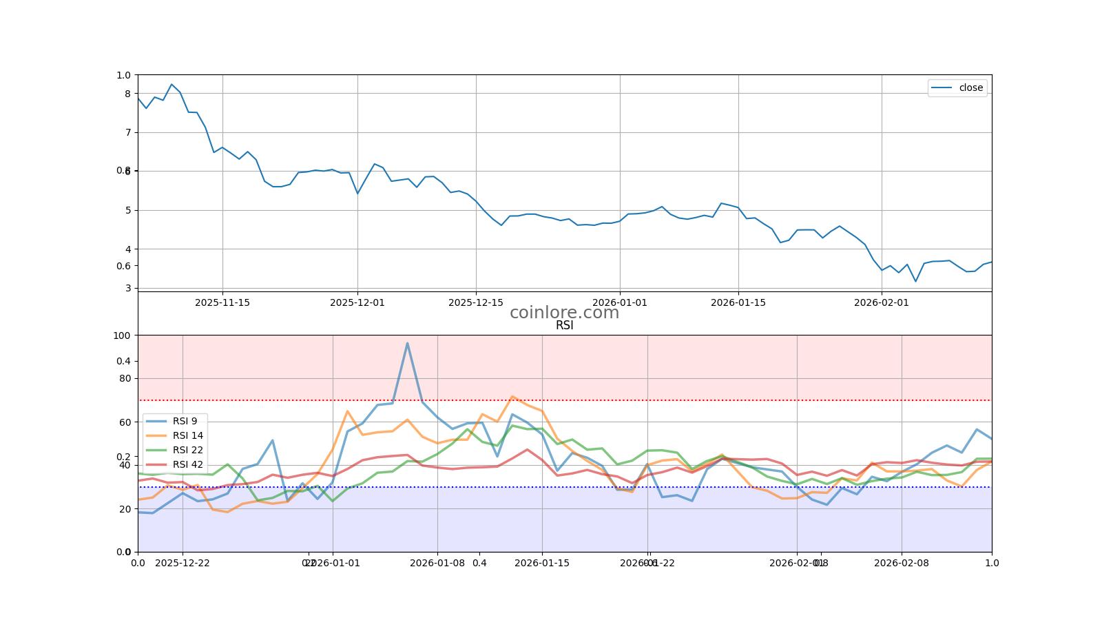 R34P RSI indicator
