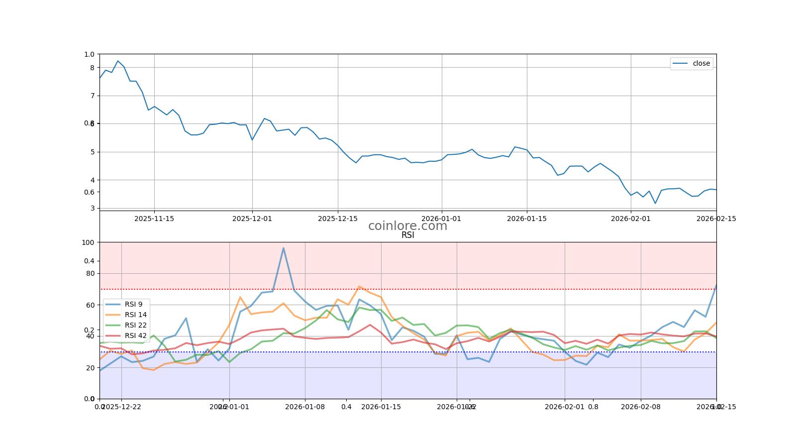 R34P RSI indicator