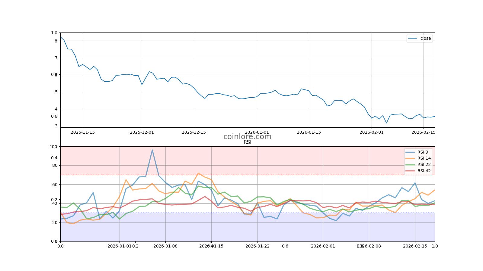 R34P RSI indicator