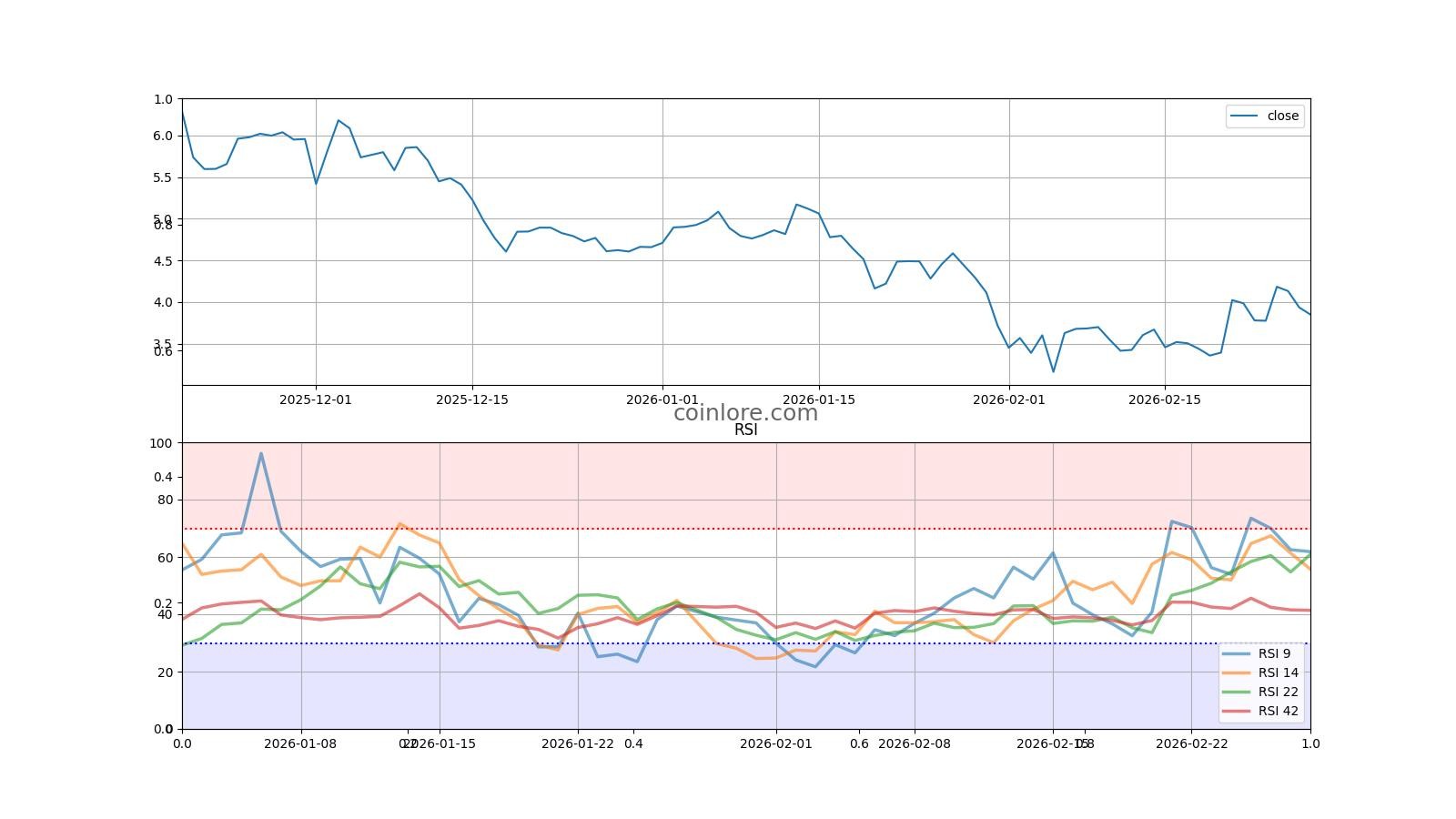 R34P RSI indicator