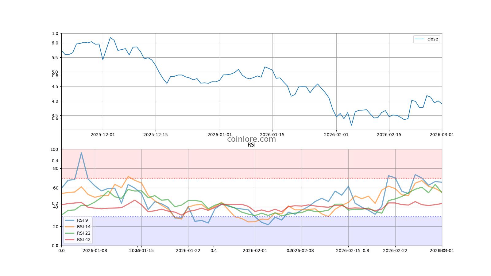 R34P RSI indicator