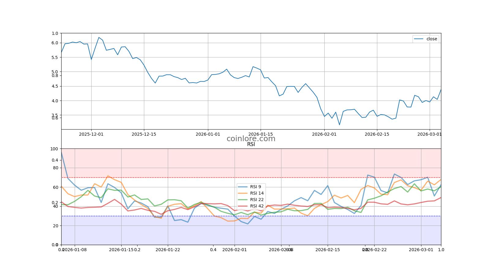 R34P RSI indicator