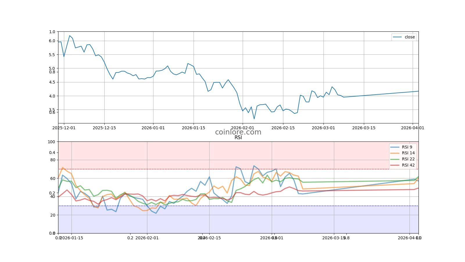 R34P RSI indicator