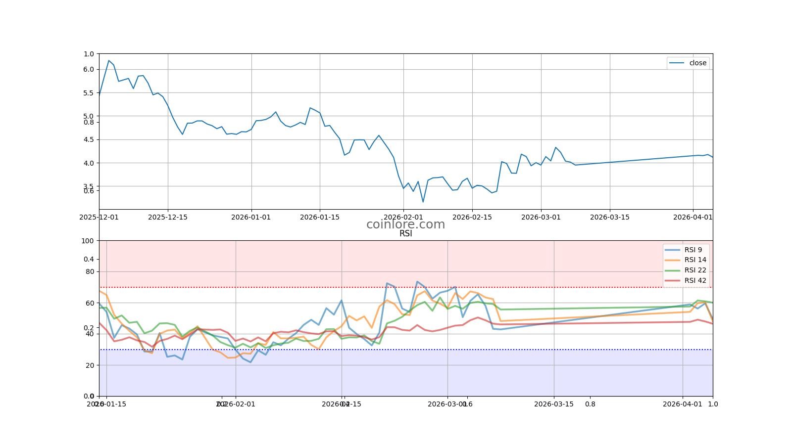 R34P RSI indicator