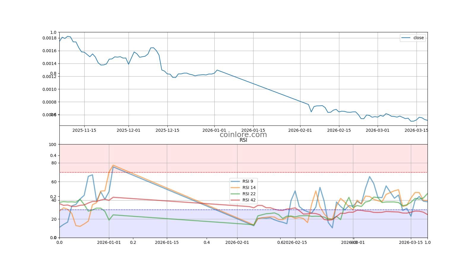 R4RE Token RSI indicator