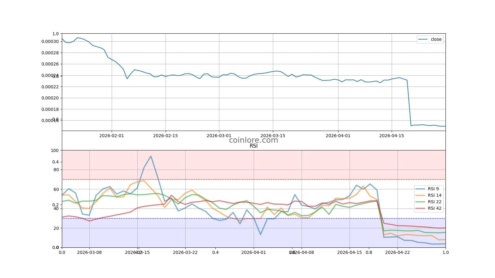 Rabbit Finance RSI indicator